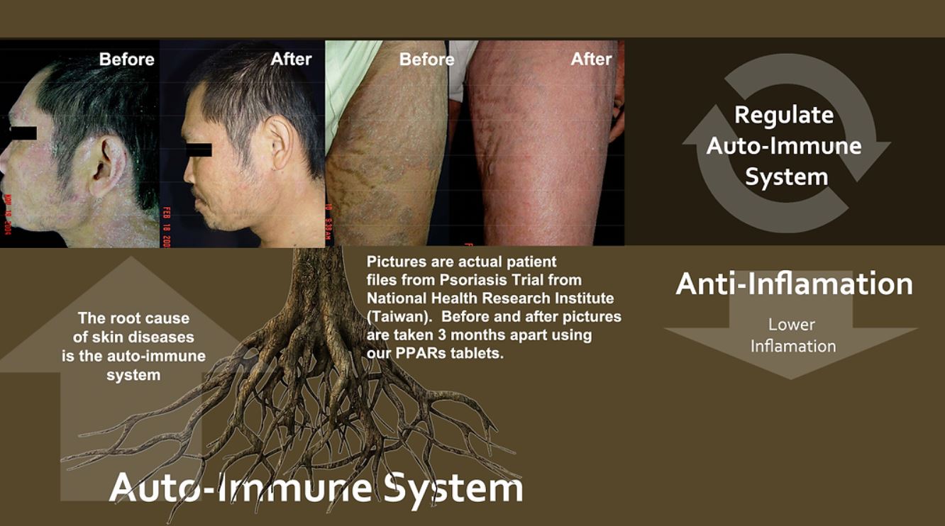 Skin Condition – SimplyNature